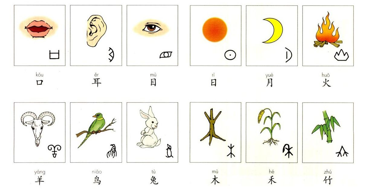 Chinese Alphabet Easy Gallery Mig s Chinese