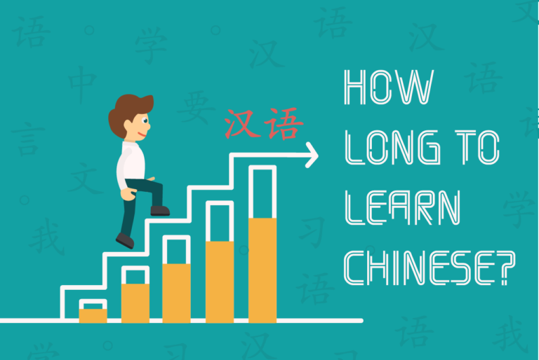 How Long To Learn Mandarin Learn Chinese TutorMandarin how-long-to-learn-mandarin-learn-chinese-tutormandarin